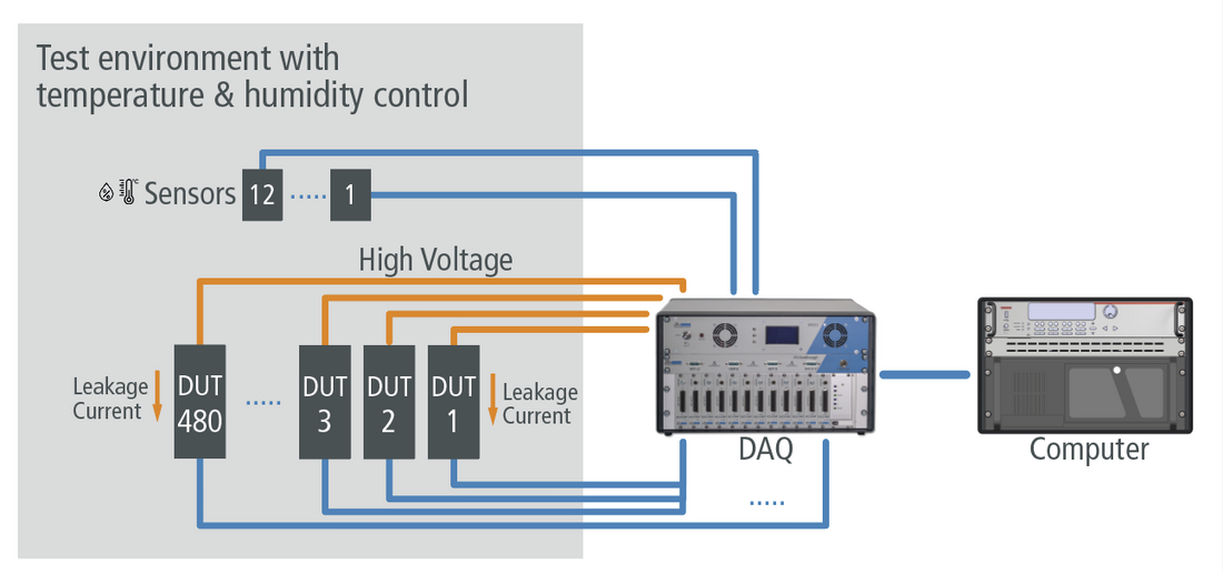 HV Isolog - atv-systems.com